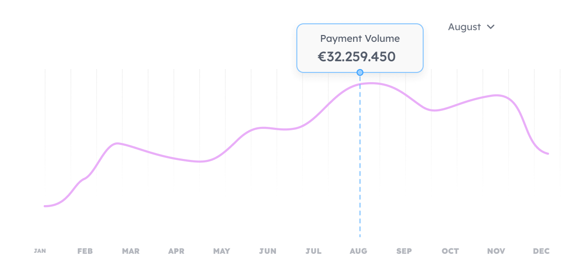 Payrails | Payment Operating System